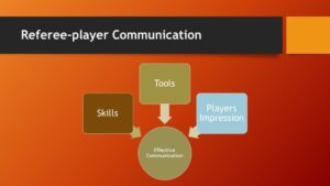 Effective Referee-player Communication - MIDSOUTH RUGBY REFEREE SOCIETY